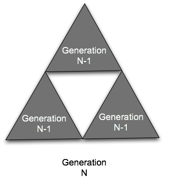 CS 101 - Homework 4